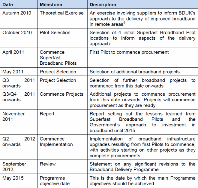 DCMS Publishes Updated UK Superfast Broadband Delivery Model and ...