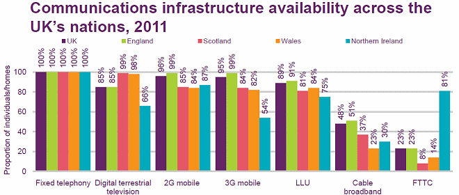 Ofcom UK Study Finds 80 Percent Satisfaction with Superfast Broadband ...