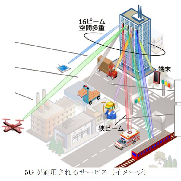 5G Mobile Trial in Japan Delivers Broadband Speeds of 27Gbps - ISPreview UK