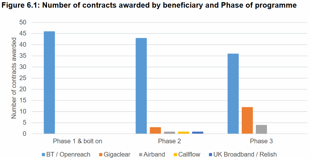 BDUK Study Shows Benefits of UK Superfast Broadband Project UPDATE ...
