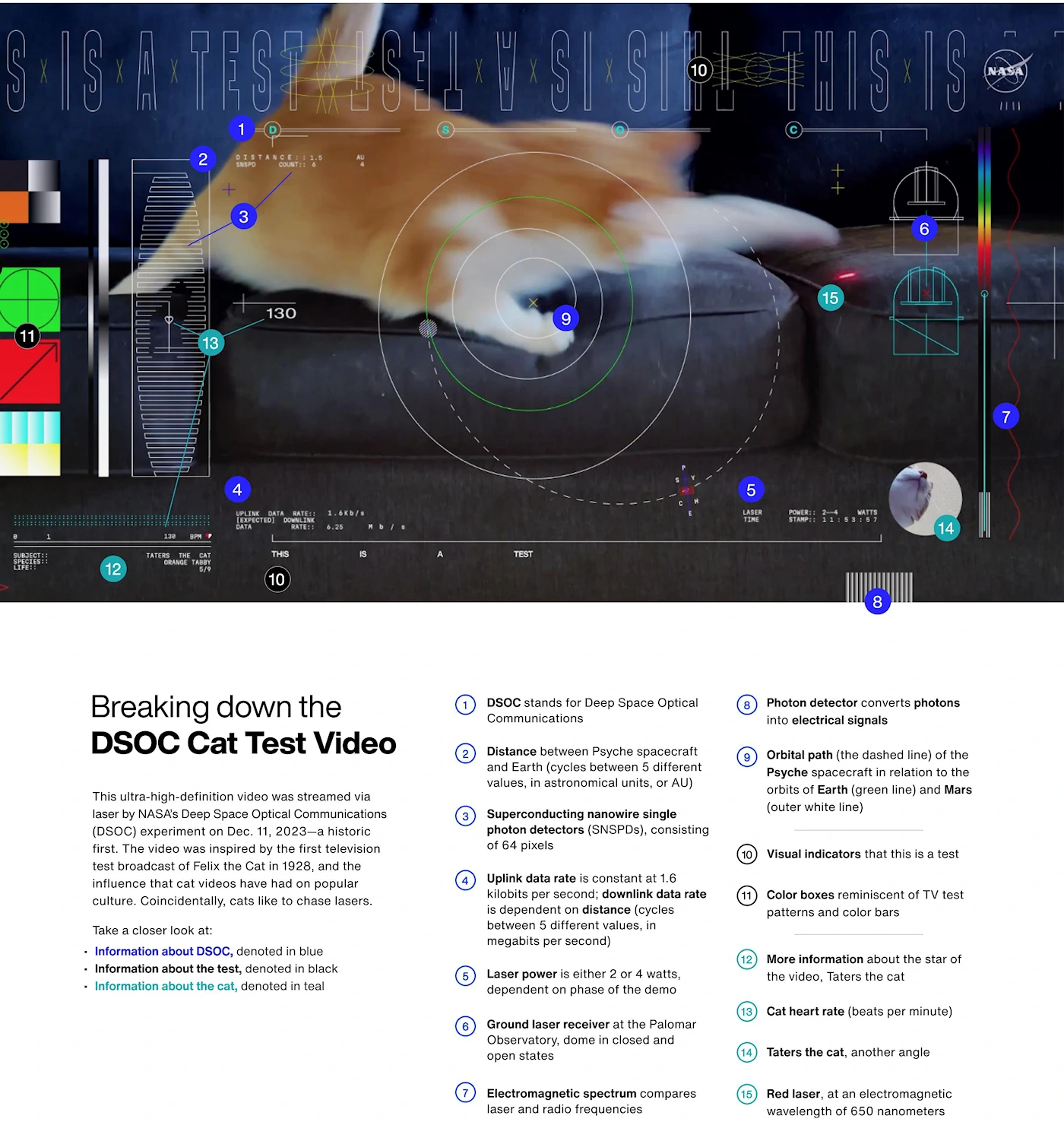 NASA Tests Space Laser Network to 267Mbps with Cat Video - ISPreview UK