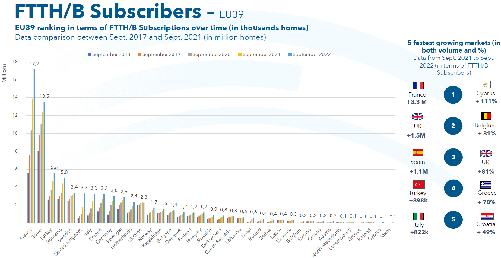 2023 Full Fibre Country Ranking Sees UK Coverage Accelerate vs EU39 ...