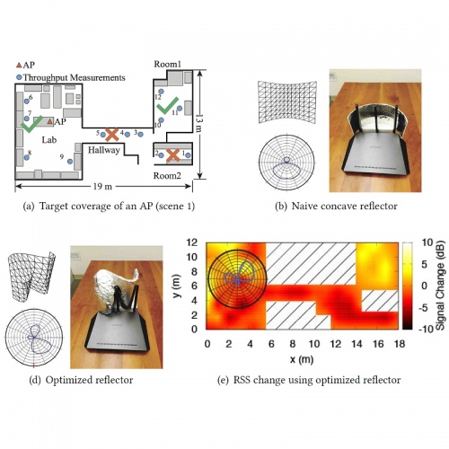 Scientists Boost Home WiFi Signals via DIY 3D Printed Reflectors ...