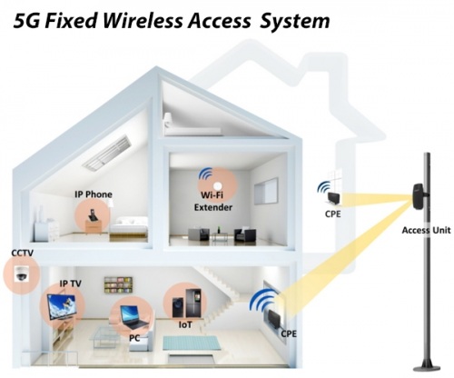 Fidelity to Rollout First UK 5G Fixed Wireless Broadband in West Sussex ...