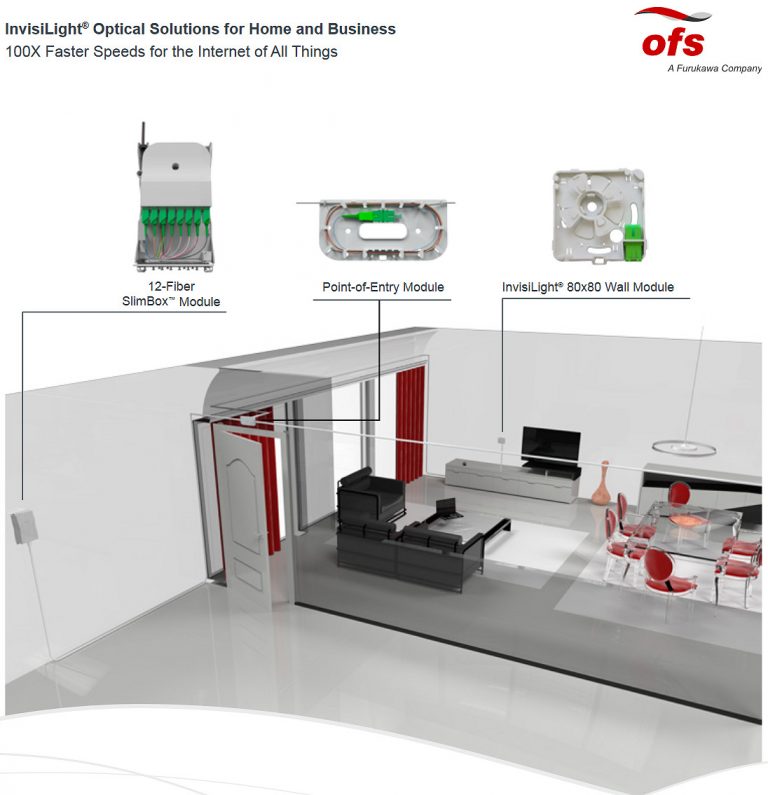 Full Fibre UK ISP Hyperoptic Adopt InvisiLight to Cut Rollout Costs ...