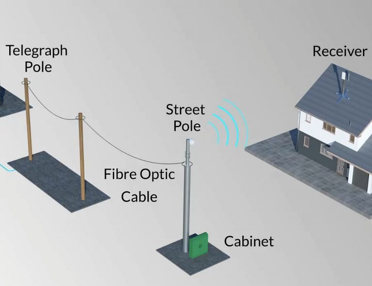 IX Wireless Move Ahead with Broadband Rollout Plan for Tameside ...