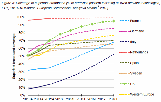 UK Comes Top of the Major EU Countries for Superfast Broadband ...